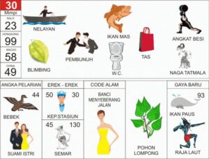 Erek Erek 30 Menurut Buku Mimpi 2D, 3D, 4D dan Tafsir Primbon Jawa ...