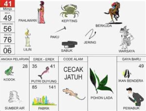 Erek Erek 41 Menurut Buku Mimpi 2D, 3D, 4D dan Tafsir Primbon Jawa ...