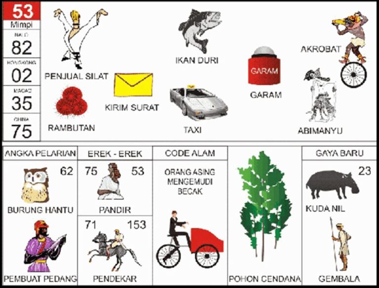 Erek Erek 53 Menurut Buku Mimpi 2D, 3D, 4D dan Tafsir Primbon Jawa ...