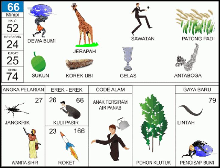Erek Erek 66 Menurut Buku Mimpi 2D, 3D, 4D dan Tafsir Primbon Jawa ...